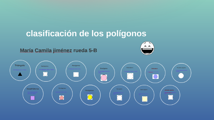 clasificación de los polígonos by maría camila jimenez rueda on Prezi