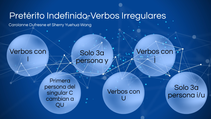 Preterito indefinido-Verbos irregulares by Sherry Yuehua Wang on Prezi