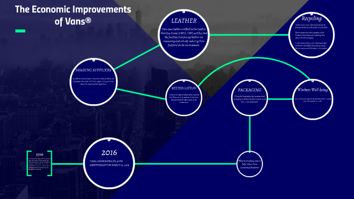 The Timeline of Vans by Adrian Rivera on Prezi