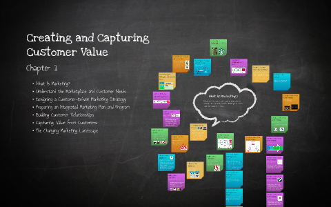 Chapter 1: Creating and Capturing Customer Value by Josh Johnstone on Prezi
