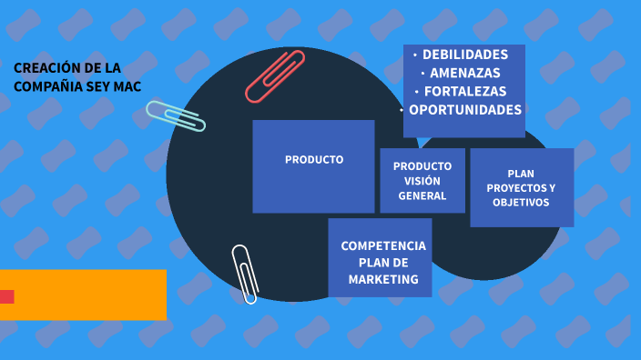 CREACION DE LA COMPÑIA SEY MAC by wilson alberto forero alvarado on Prezi