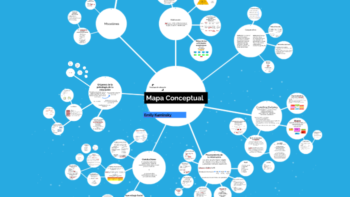Mapa Conceptual by Emily Kaminsky on Prezi Mapa Conceptual by Emily Kaminsky on Prezi