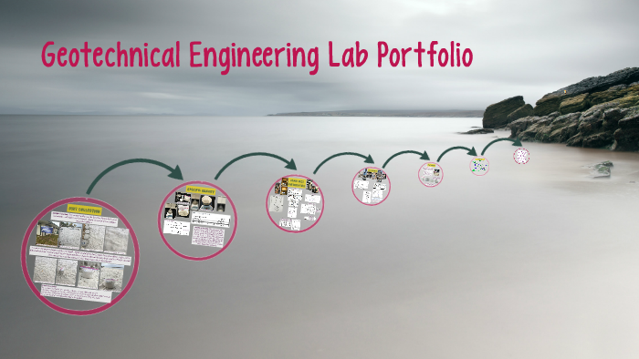 Geotechnical Engineering 1 Portfolio by G G on Prezi