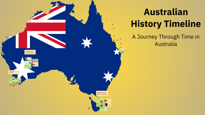 Australian History Timeline by Ardelle on Prezi