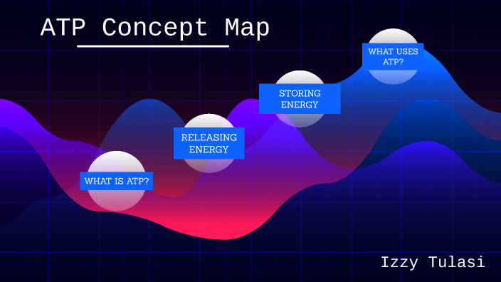 ATP Concept Map by Izabellar Tulasi on Prezi
