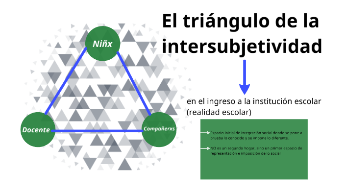 El triángulo de la Intersubjetividad by Malena Beilin on Prezi