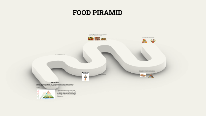 FOOD PIRAMID by Angela Ciccone on Prezi