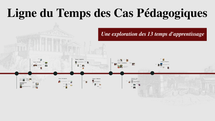 Ligne du Temps des Cas Pédagogiques by Océane Gangi on Prezi
