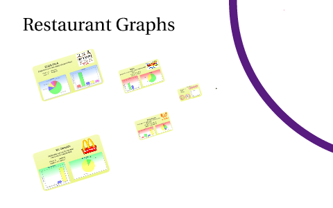 Restaurant graphs by BDJH student on Prezi