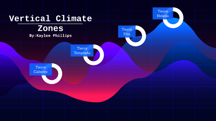 Vertical Climate Zones Project by Kaylee Phillips on Prezi