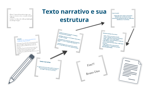 Elementos do enredo by Bruno Dias on Prezi