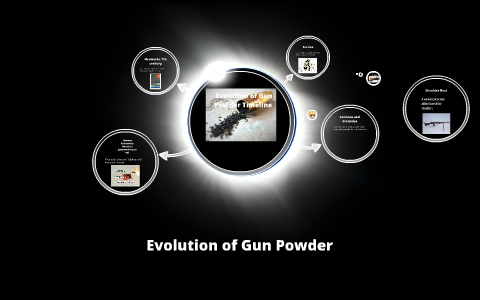Evolution of GunPowder Simran and Rakshana by Simran Fernando on Prezi