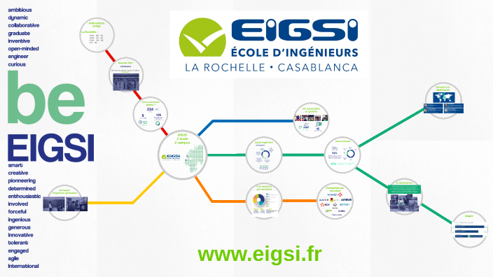 EIGSI La Rochelle 2021 by EIGSI La Rochelle on Prezi