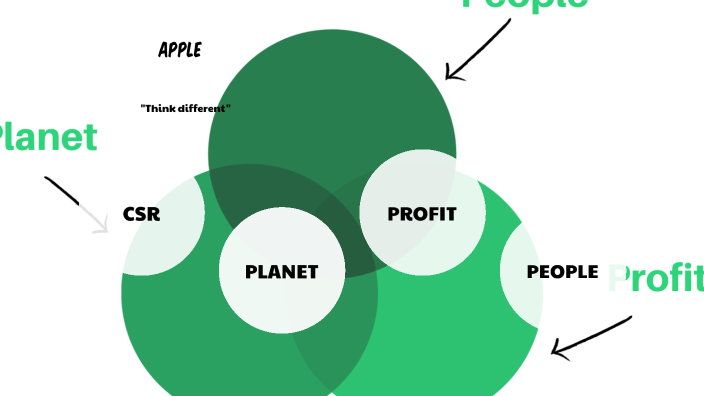 APPLE CSR by GAIA GALLERANI on Prezi