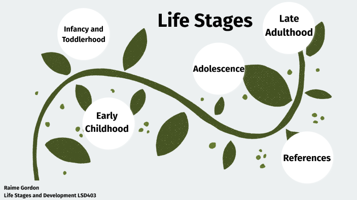 Life Stages and Development by RAIME GORDON on Prezi