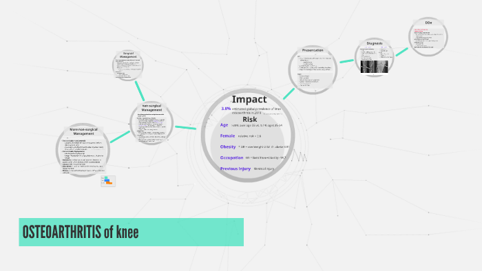 osteoarthritis of KNEE by CHRIS Bolander on Prezi