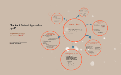 Chapter 5: Cultural Approaches by zenah mitchel on Prezi