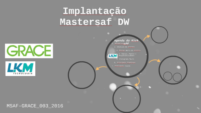 Implantação Mastersaf by Felipe Caineli on Prezi