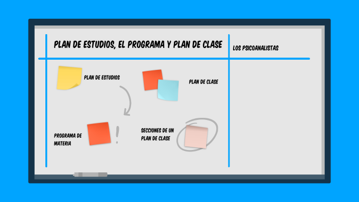 EL PLAN DE ESTUDIOS, EL PROGRAMA Y EL PLAN DE CLASE by LIZETH SARAHI ...