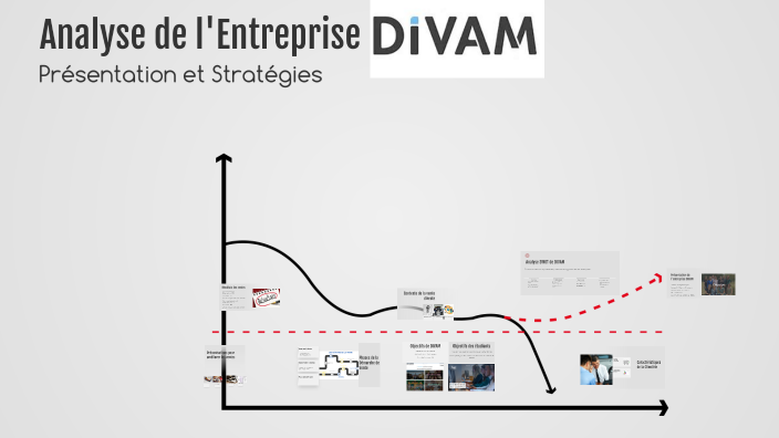 Analyse de l'Entreprise DIVAM by léo branthome on Prezi