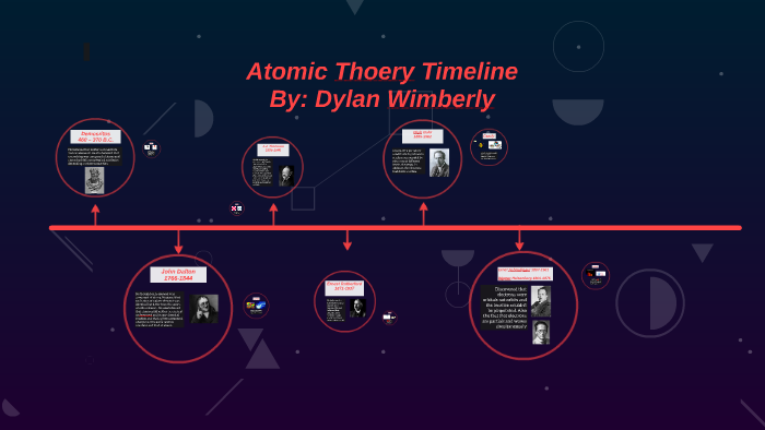 Atomic Theory Timeline by Dylan Wimberly on Prezi
