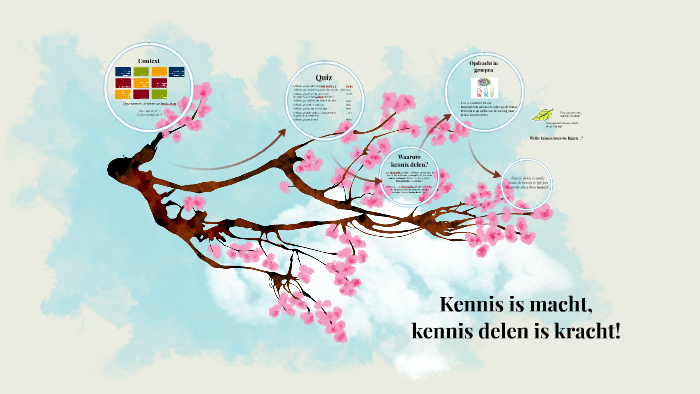 Kennis is macht, kennisdeling is kracht! by Mieke van Keulen on Prezi