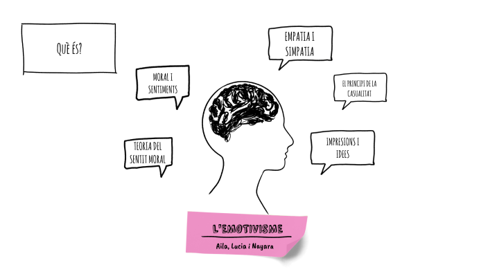L'emotivisme by nayara macias fernandez on Prezi