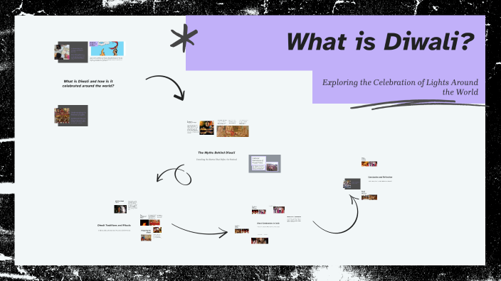 What is Diwali? by Mehzabin Patel on Prezi