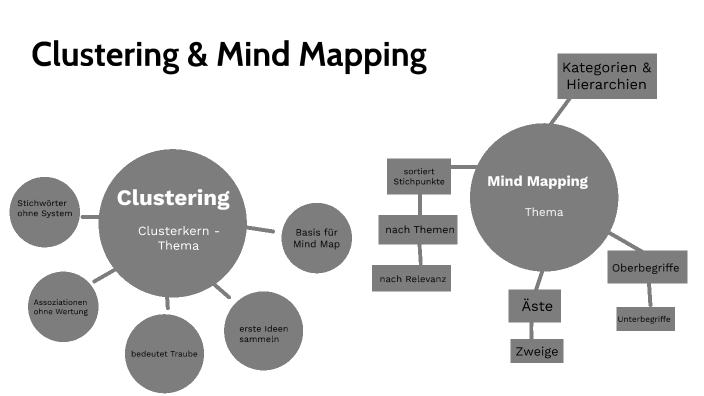Clustering & Mind Mapping by Pia Frey on Prezi
