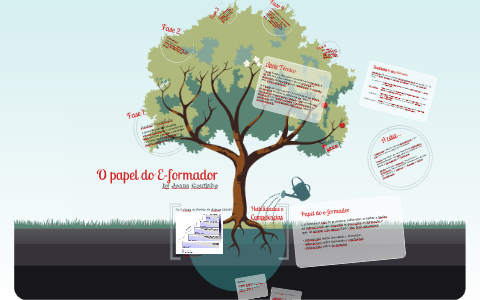 O papel do e-formador by Joana Coutinho on Prezi