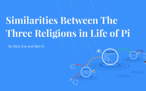 Similarities Between The Three Religions in Life of Pi by M D. on Prezi