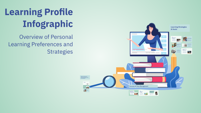 Learning Profile Infographic by Declyn Hung on Prezi
