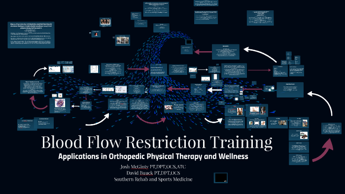 Blood Flow Restriction Training 2.0 by Rachel Selman on Prezi