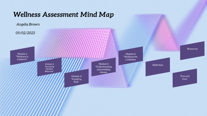 Wellness Assessment Mind-Map by angel brown on Prezi