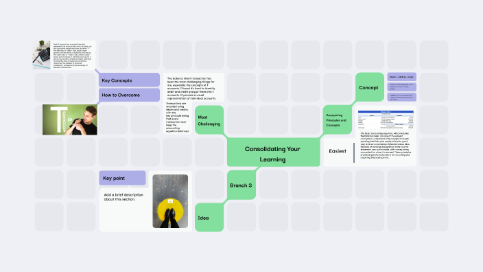Lin - 2.4 Consolidating your learning by Lin Wan on Prezi