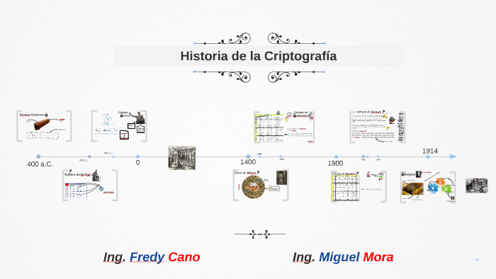 Historia de la Criptografia by Fredy Cano on Prezi