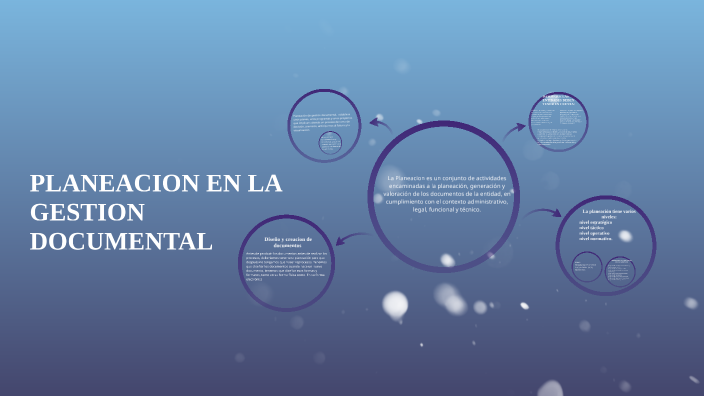 PLANEACION EN LA GESTION DOCUMENTAL by Yilina Hernandez on Prezi