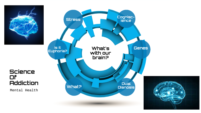 Science of Addiction by Ina Carmichael on Prezi