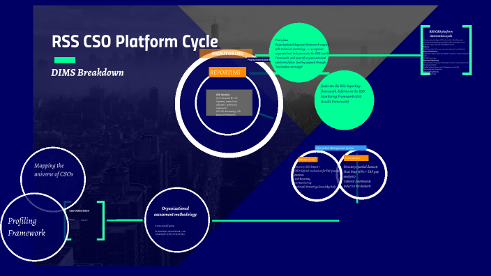 CSO platform - DIMS by Shereen Dbouk on Prezi