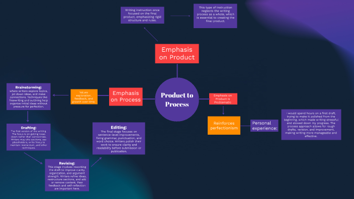 Mapping Project Final Draft by Ian Ide on Prezi