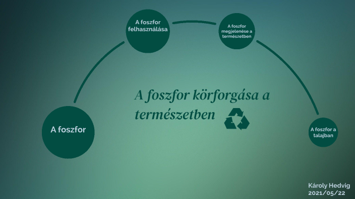 A foszfor körforgása a természetben by Ka Hedi on Prezi