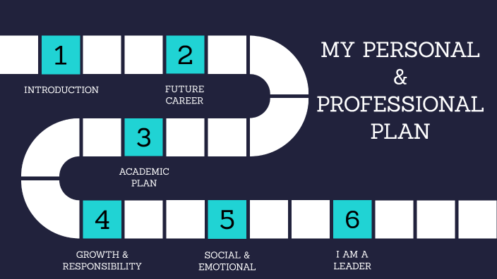 My Personal & Professional Plan by Kelley Thacker on Prezi