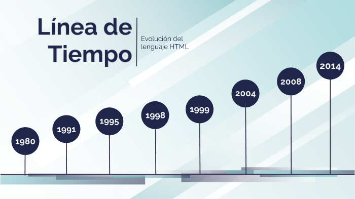 Evolución del lenguaje HTML by Angie Min Park on Prezi