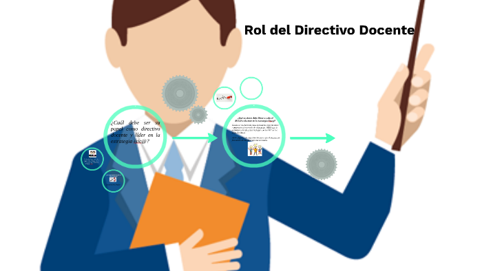 Rol del Directivo Docente by Ligia Ortiz on Prezi