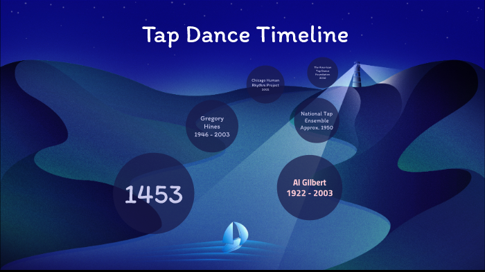 Tap Dance Timeline by KRISTINE JOY BARROSO on Prezi
