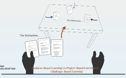 Problem-Based Learning vs.Project-Based Learning vs. by on Prezi