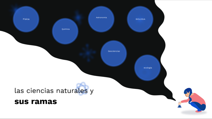 las ciencias naturales y sus ramas by ian flores on Prezi
