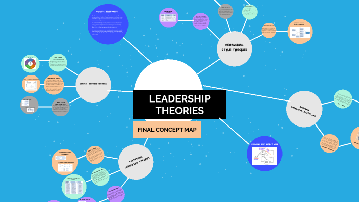 FINAL CONCEPT MAP by Abby Flaugh on Prezi
