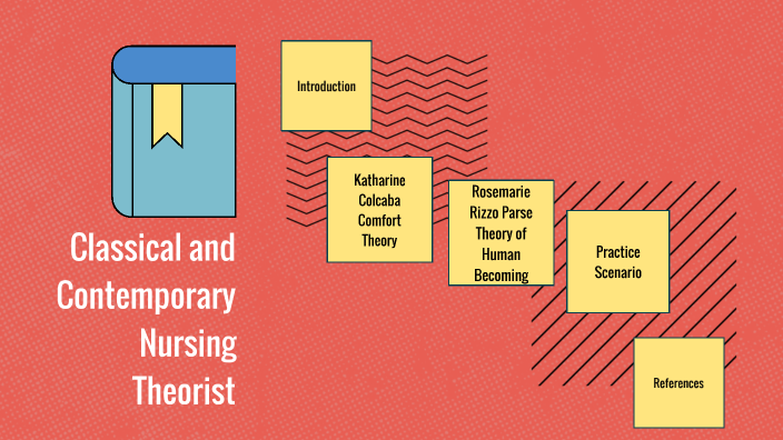 Classical and Contemporary Nursing Theorists by Lisa Kelly on Prezi