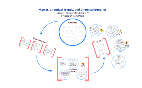 SCH3U: Matter, Chemical Trends, and Chemical Bonding by Tara Poole on Prezi